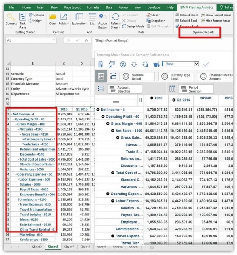 Creating Level Based Row Indentation For Planning Analytics For Excel 2175